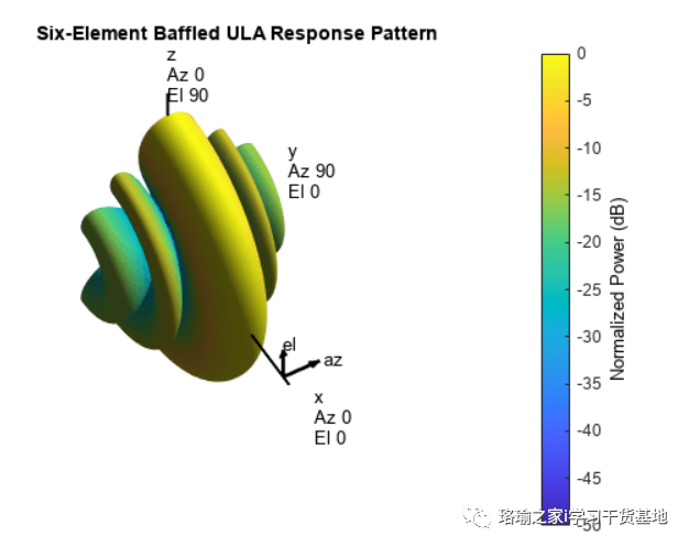 【程序】Matlab之机载雷达系统中的空时自适应处理（STAP）技术 - 知乎
