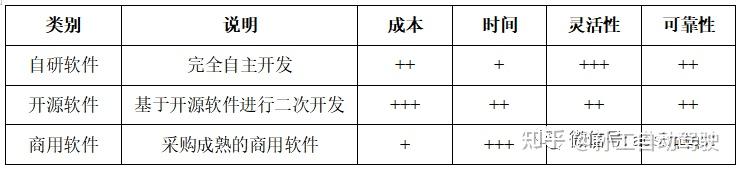 仿真测试入门参考（16）：SIL系统的开发步骤 - 知乎