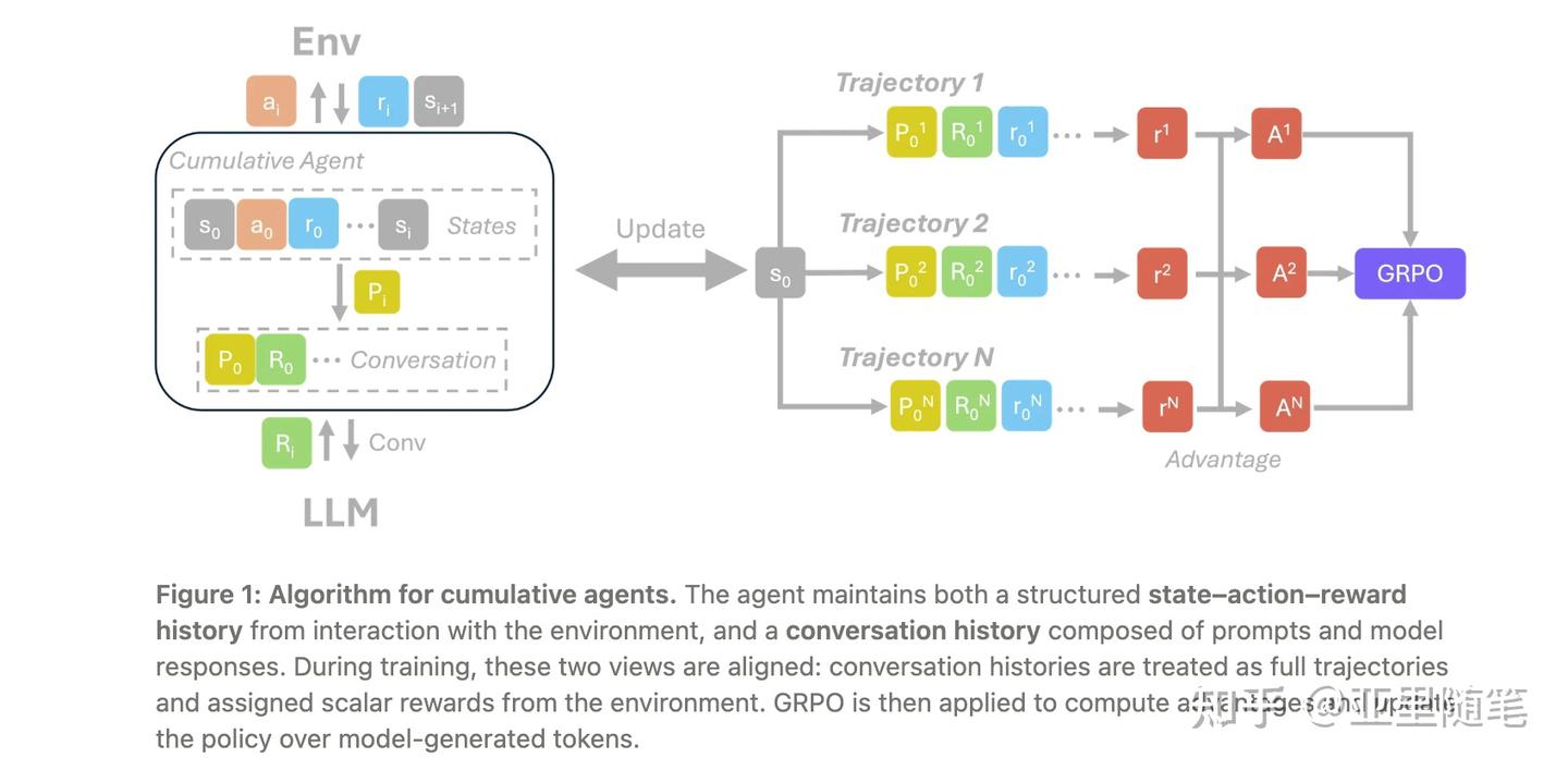 rLLM：用于LLM Agent RL后训练的创新框架 - 知乎