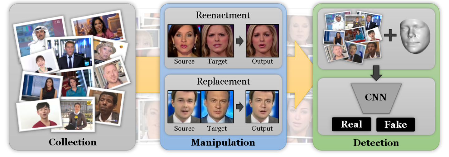 Deepfake detection文章总结第三弹（ACM MM2020-CVPR2021） - 知乎
