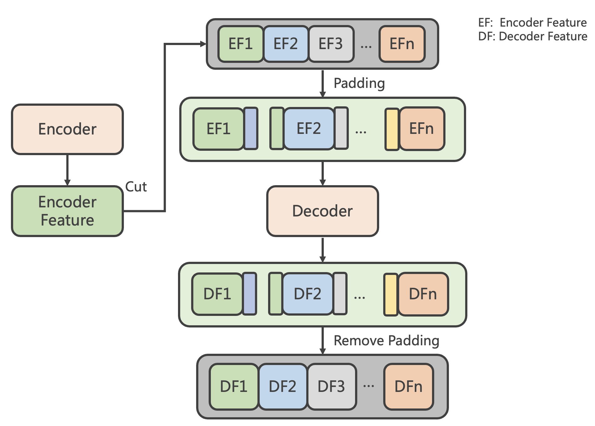 【飞桨PaddleSpeech语音技术课程】— 流式语音合成技术揭秘与实践 - 知乎
