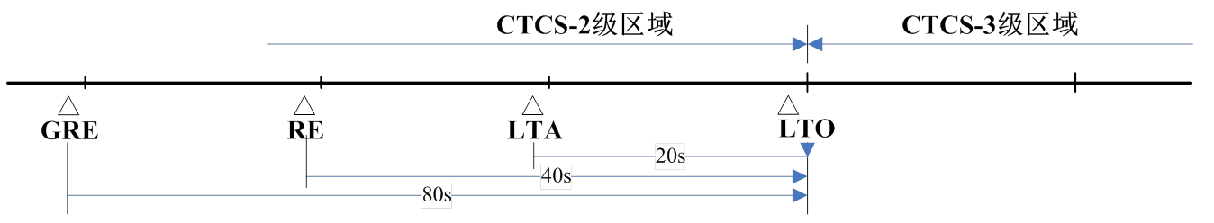 中国高速铁路的列车运行控制系统：CTCS-2与CTCS-3 - 知乎