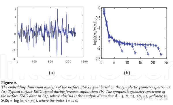 Symplectic Geometry and Its Applications on Time Series Analysis - 知乎