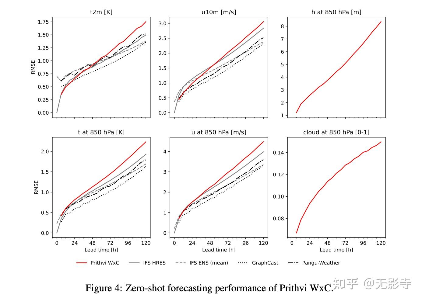 AI动态第240924期 | Prithvi WxC模型如何重塑天气和气候预测|多样化MoE - 知乎