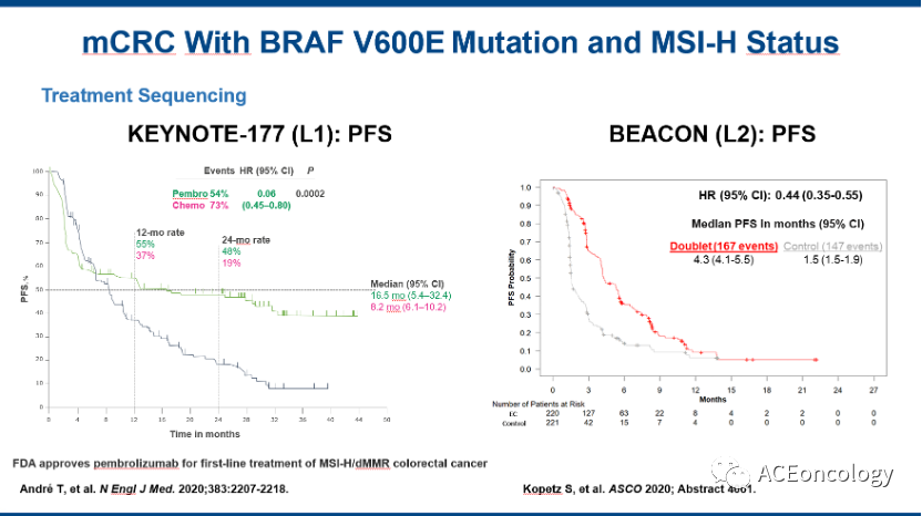 海外大咖说：BRAF突变型转移性结直肠癌的最新进展 - 知乎