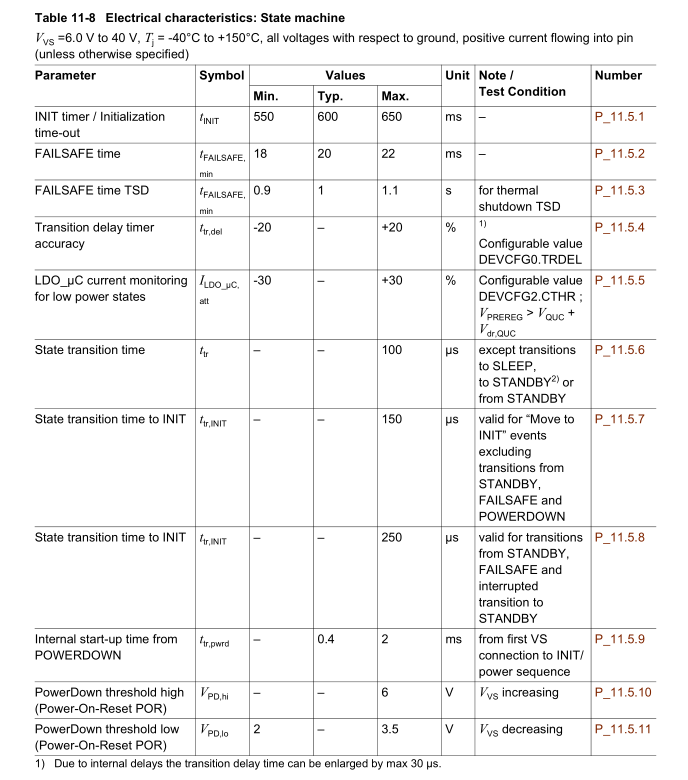 英飞凌TLF35584电源管理芯片中文手册解读【万字长文】 - 知乎