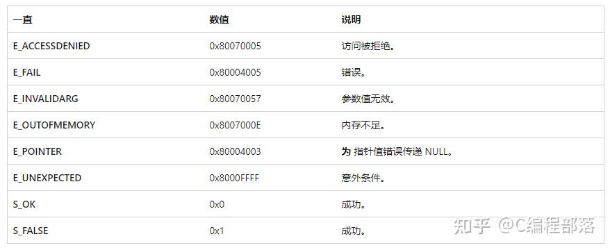 微软工程师必修技术之《使用COM组件技术》 - 知乎