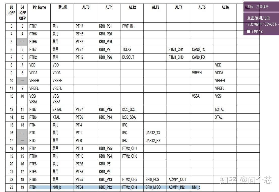 【避坑指南】S9KEAZ64的PTB4无法正常输出波形 - 知乎