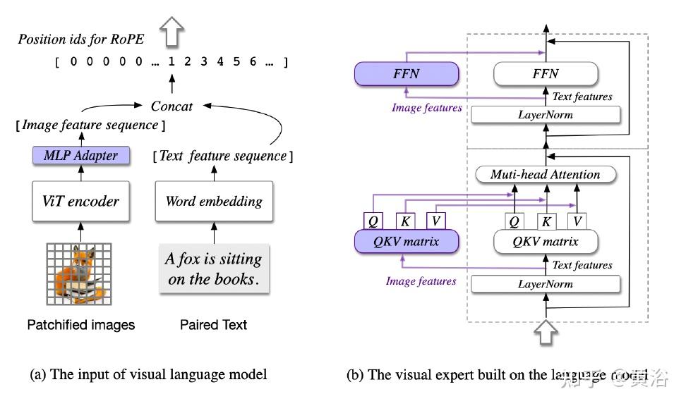 CogAgent: 一个GUI智体的视觉语言模型 - 知乎