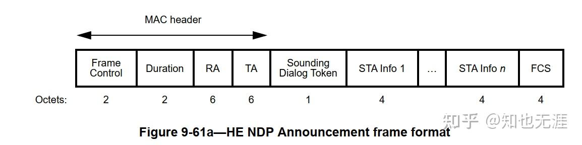 HE NDP Sounding - 知乎
