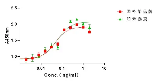 bFGF（FGF-2）在细胞培养中的关键作用 - 知乎