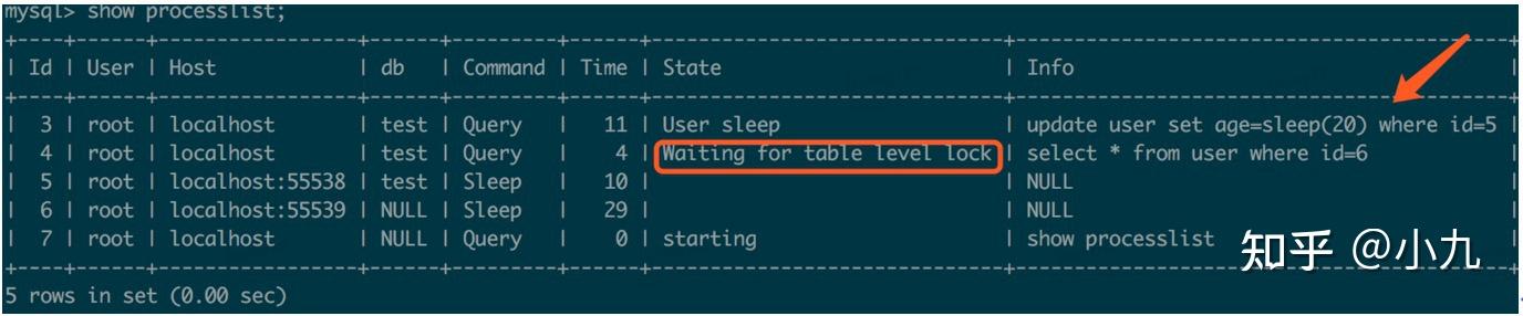 MySQL在并发场景下的问题及解决思路 - 知乎