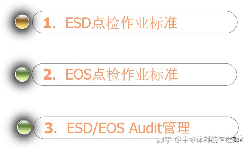 ESD/EOS防静电接地及管理标准（详细测试方法及标准值） - 知乎