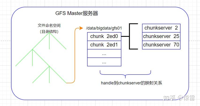 04| GFS论文解读（1） - 知乎
