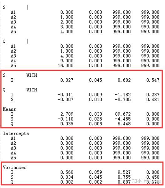 Mplus—潜增长曲线模型/潜增长模型（Latent Growth Curve Models, LGCM）（合集） - 知乎