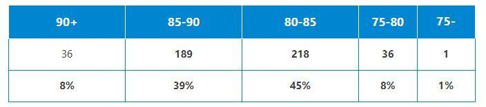 指南者留学25fall NUS/NTU计算机 录取战绩报告 - 知乎