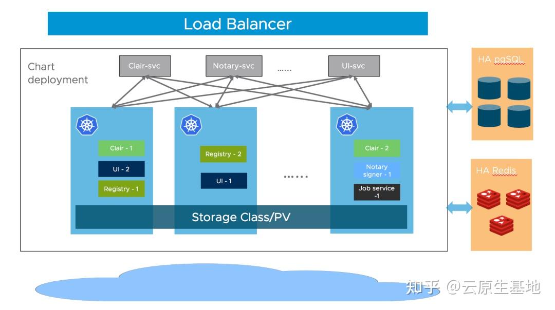 Containerd 对接私有镜像仓库 Harbor - 知乎