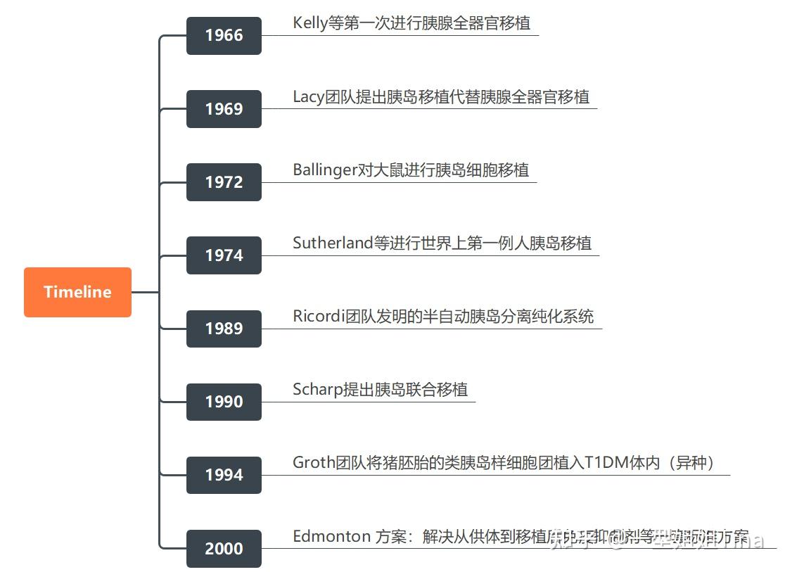 首款糖尿病细胞疗法Lantidra经FDA批准上市 - 知乎