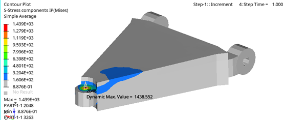 基于ABAQUS和Optistruct汽车结构惯性释放分析详解 - 知乎