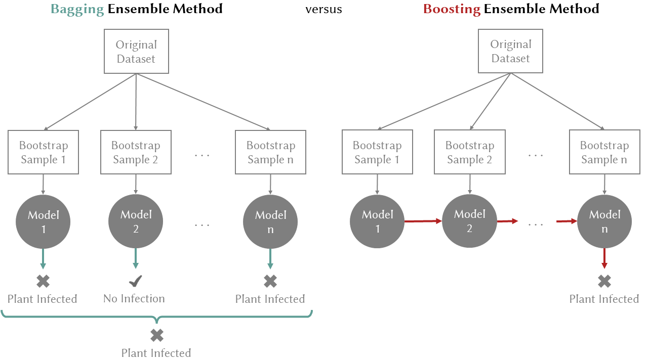 LCE：一个结合了随机森林和XGBoost优势的新的集成方法 - 知乎