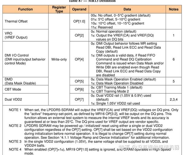 LPDDR5/5X 协议解读（十一）DVFS operation - 知乎