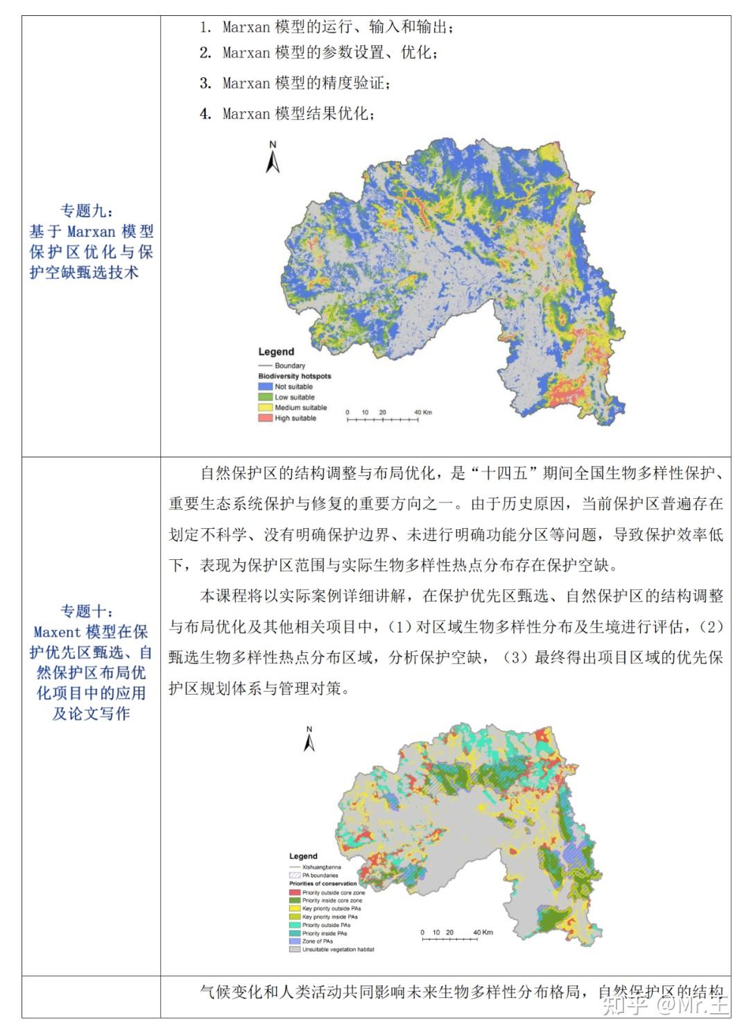 基于R语言BIOMOD2模型的物种分布、Biome-BGC生态系统模型、MAXENT模型生物多样性生境模拟 - 知乎