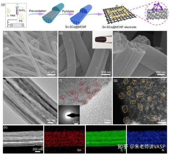强！南航彭生杰，一天两篇顶刊，连发JACS、Angew！ - 知乎