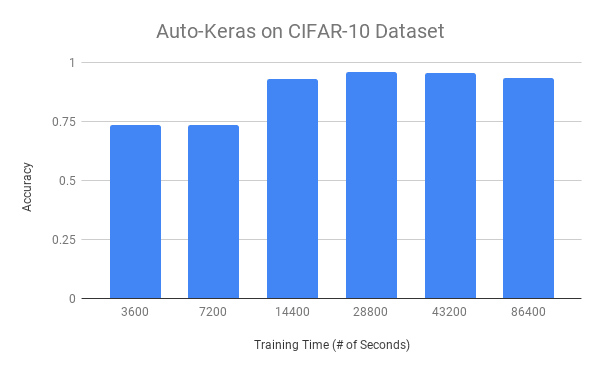 Auto-Keras与AutoML：入门指南 - 知乎