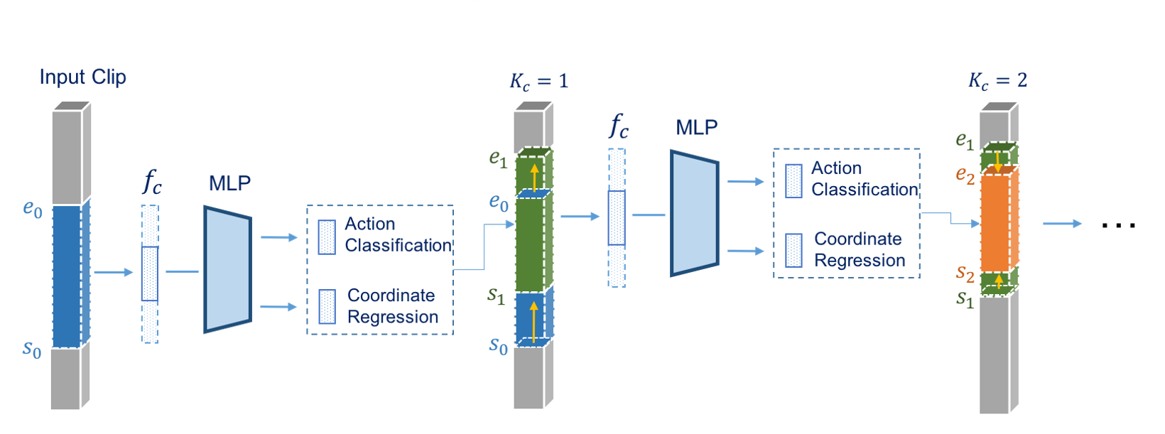 Model for Video Understanding【3】 - 知乎