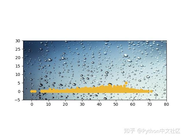 如何在 Matplotlib 中更改绘图背景 知乎