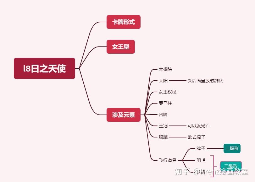 Krenz绘画教室【优秀作业心得】动态与构成-0106 - 知乎