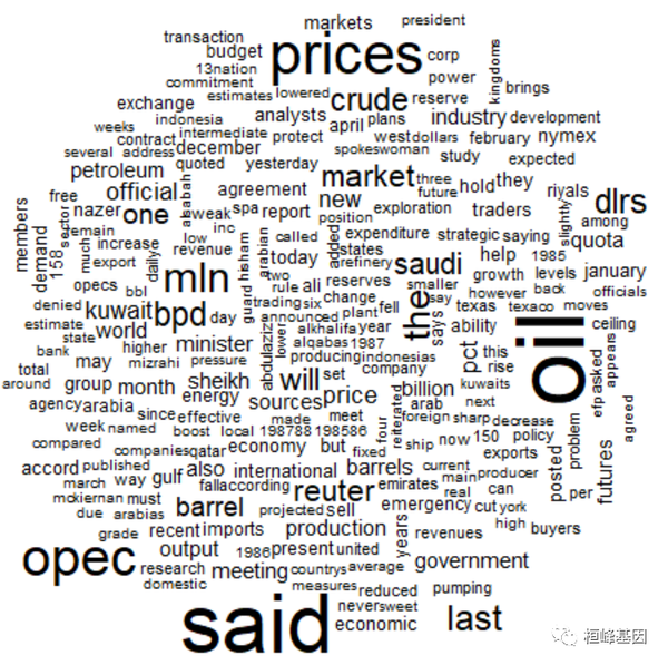 FigDraw 26. SCI文章中绘图词云图 (wordcloud) - 知乎