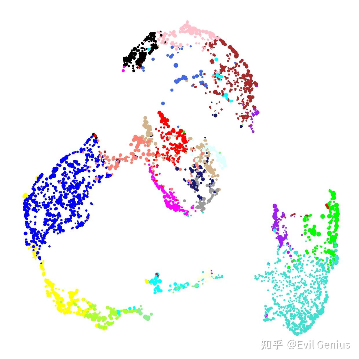 针对高维数据（10X单细胞空间）的共表达网络分析（hdWGCNA） - 知乎