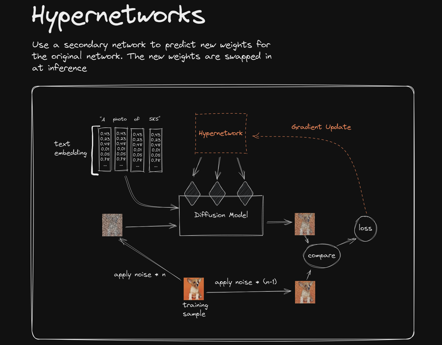 Stable Diffusion——四种模型 LoRA（包括LyCORIS）、Embeddings、Dreambooth、Hypernetwork - 知乎