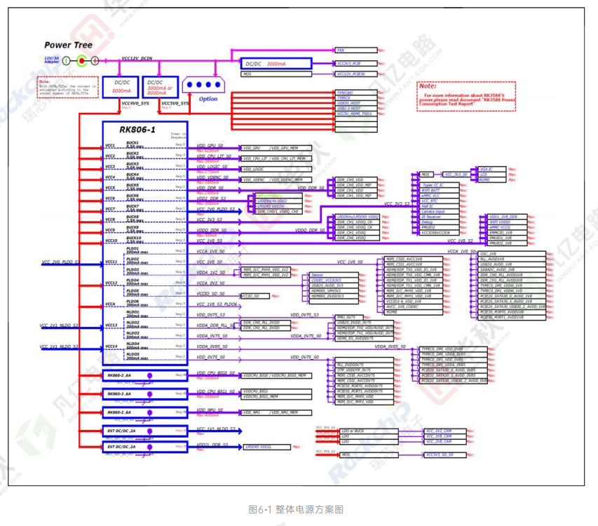 RK3588 PMIC/Power电路PCB设计（附白皮书下载） - 知乎