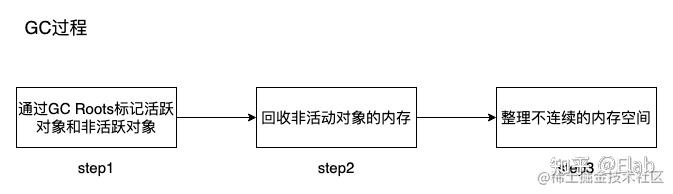 Google V8引擎浅析-内存管理 - 知乎