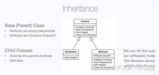 LabVIEW面向对象（LVOOP）学习笔记（1） - 知乎