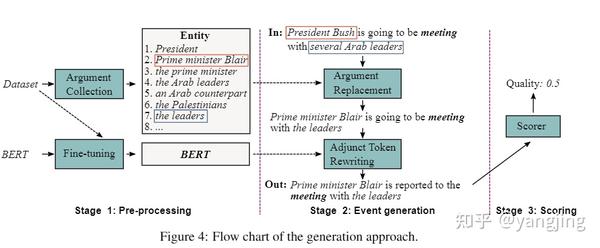 【论文笔记】Exploring Pre-trained Language Models for Event Extraction and Generation - 知乎