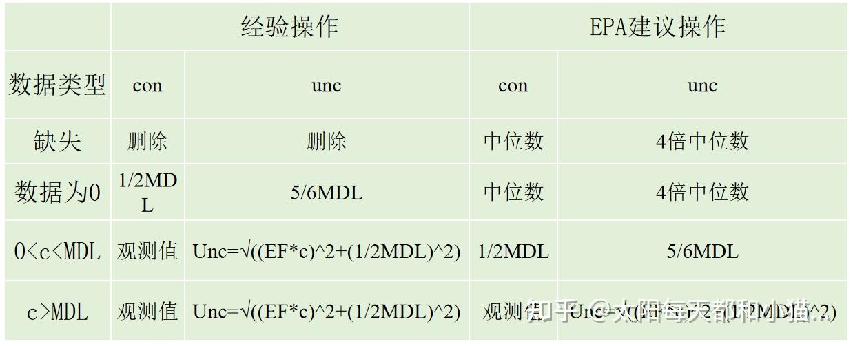 跑PMF模型（针对VOCs） - 知乎