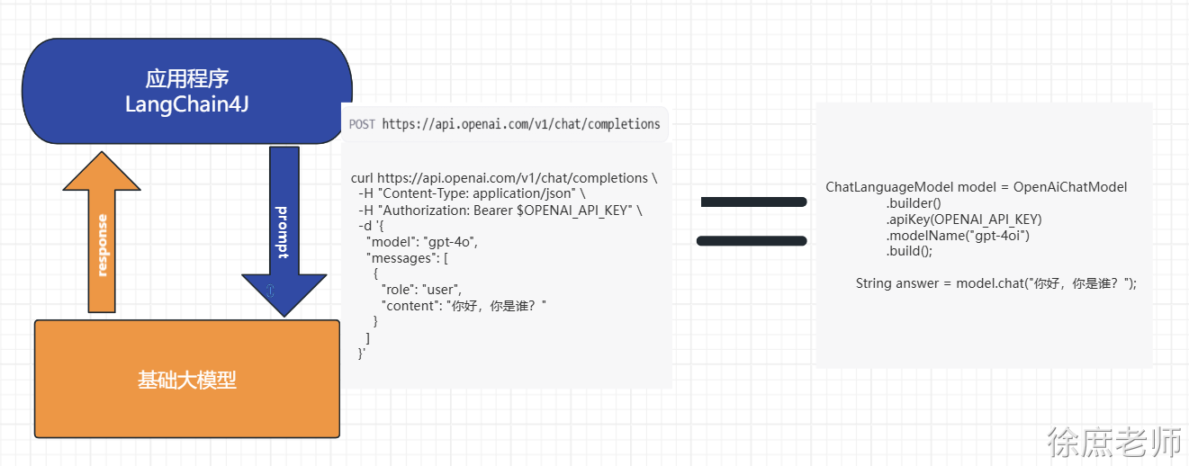 14. Java开发者LLM实战——LangChain4j最新知识库实战 - 知乎