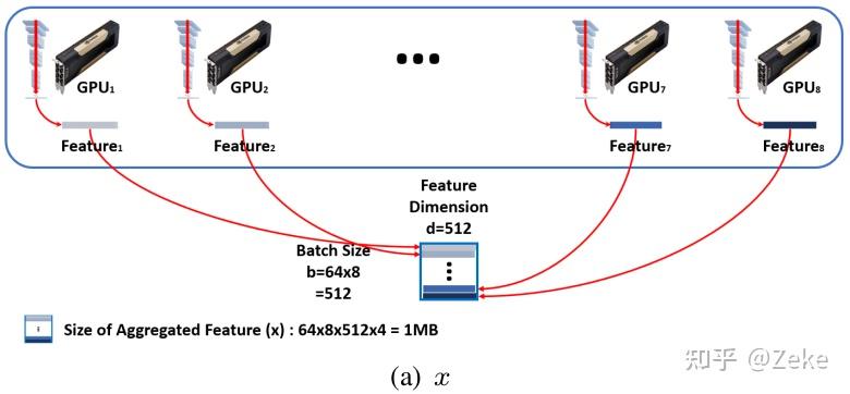 ArcFace论文详解 - 知乎
