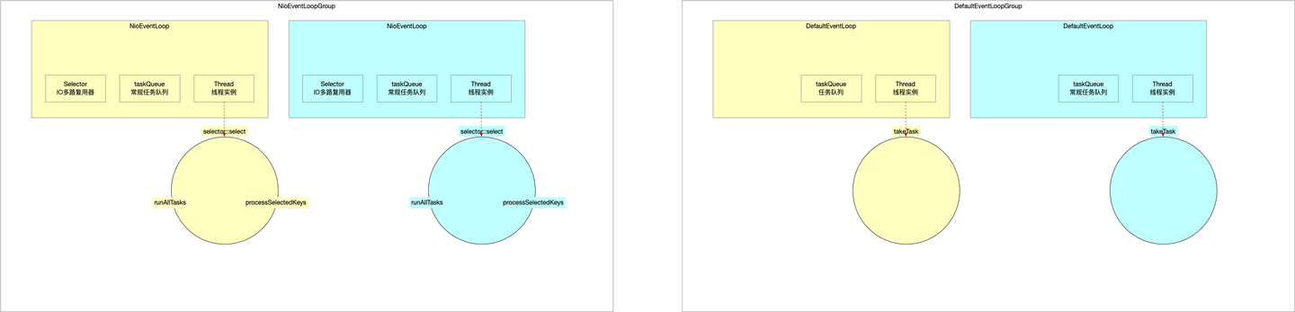 Netty源码-05-EventLoop - 知乎