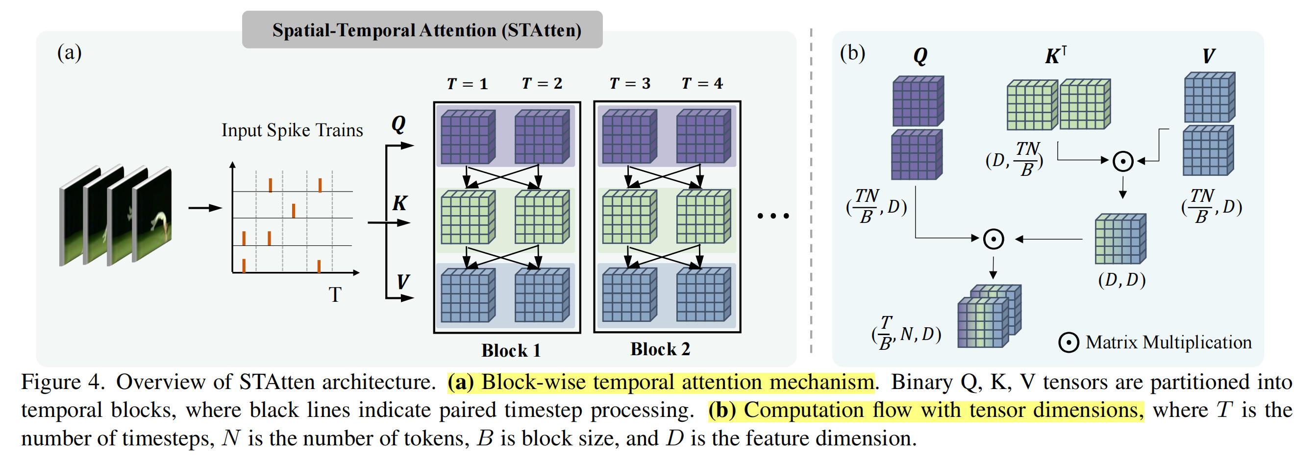 (cvpr25) Spiking Transformer with Spatial-Temporal Attention - 知乎