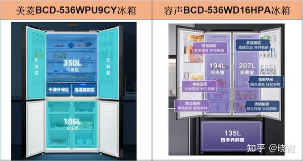 美菱BCD-536WPU9CY冰箱和容声BCD-536WD16HPA冰箱要如何去选？ - 知乎