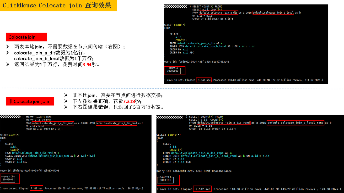 Colocate Join ：ClickHouse的一种高性能分布式join查询模型 - 知乎