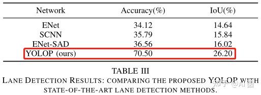 【YOLOP 解读】You Only Look Once for Panoptic Driving Perception - 知乎