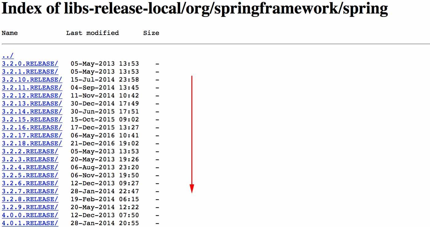 （二）Spring框架之初见（下载，jar包简介） - 知乎