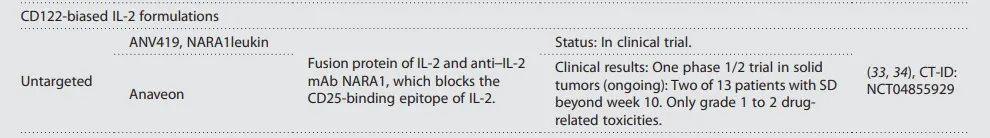 浅谈“免疫排头兵”IL-2的进阶之旅 - 知乎