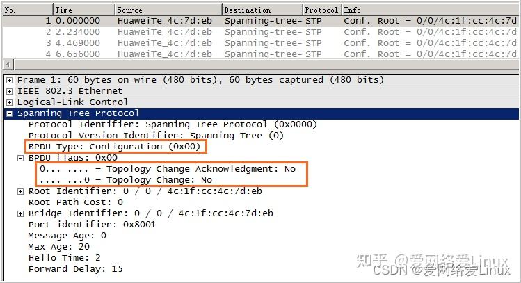 华为交换机生成树STP配置案例 - 知乎
