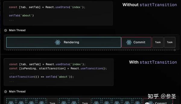 React中使用多线程—web Worke 知乎